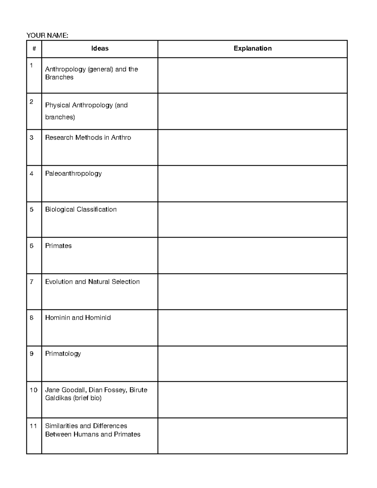 HSP Unit 2 Review Chart - YOUR NAME: Ideas Explanation 1 Anthropology ...