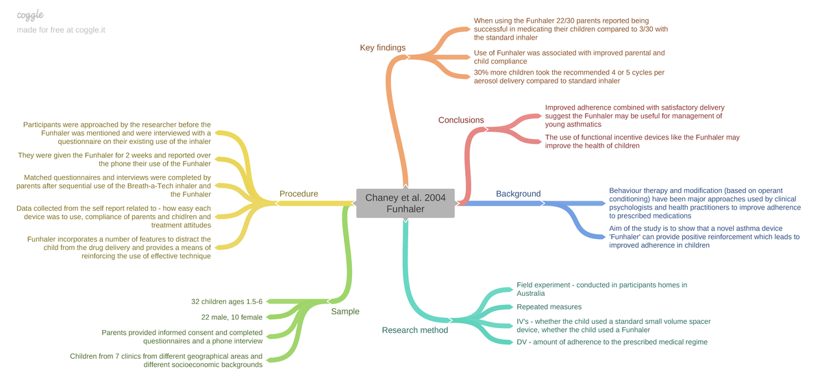 Chaney et al 2004 Funhaler - Chaney et al. 2004 Funhaler Background ...