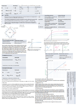 Physics Cheat Sheet - light matter wave - Studocu