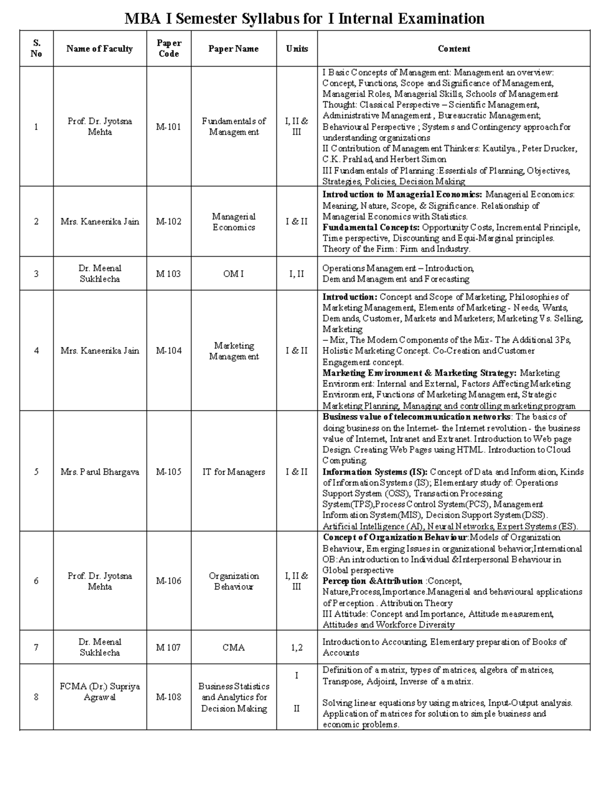 MBA I Sem syllabus for I Internal Exam - MBA I Semester Syllabus for I ...