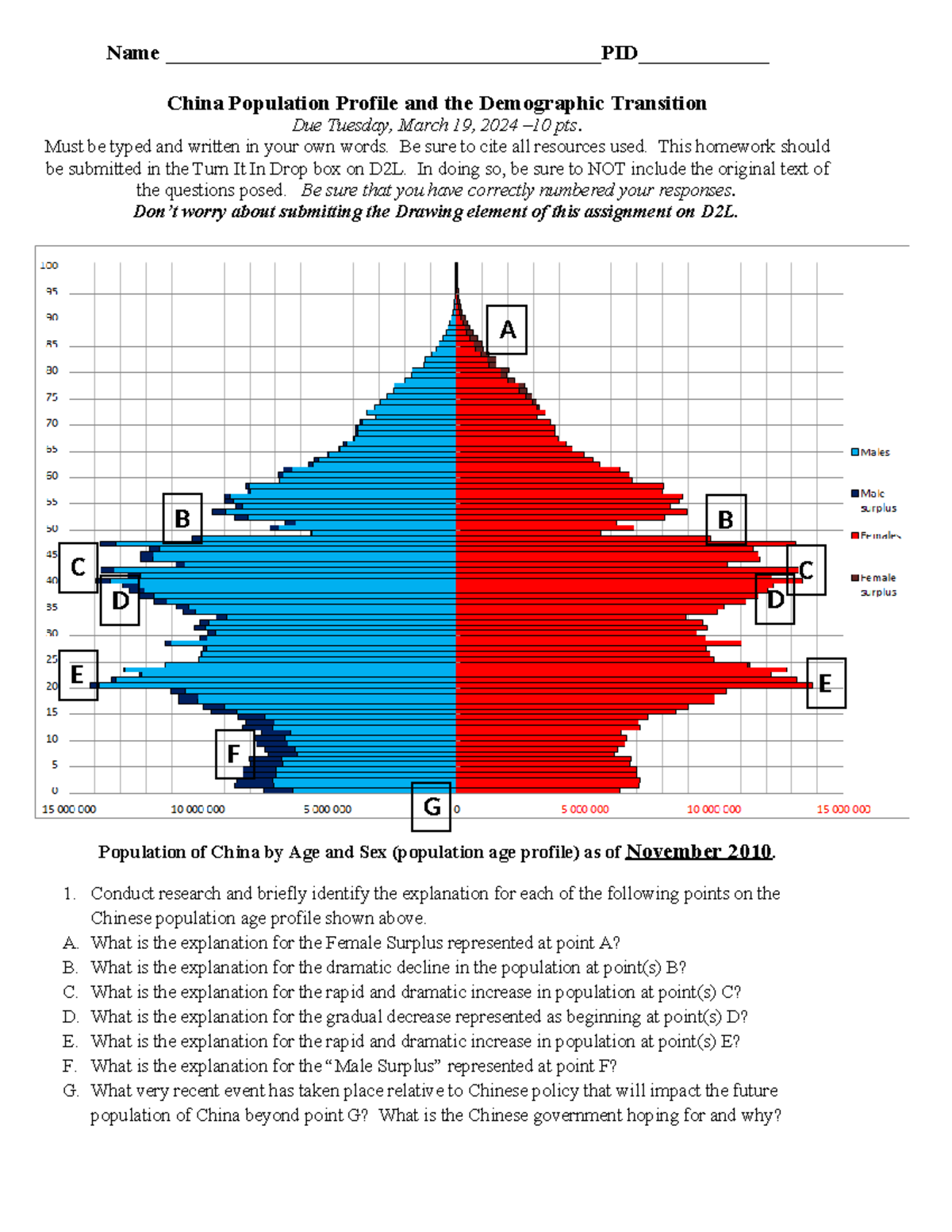 China Population History and Demographic Transition SS24 - Name