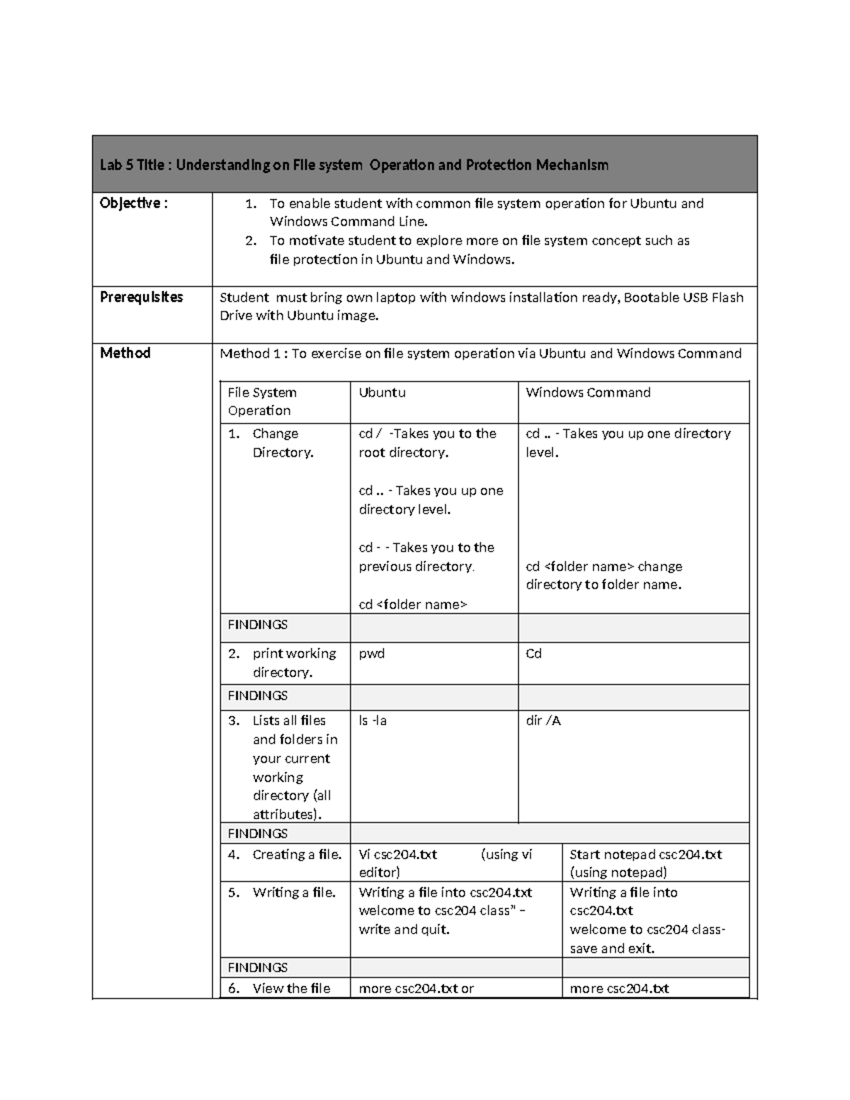 Lab 5 Title Understanding on File system Operation and Protection ...