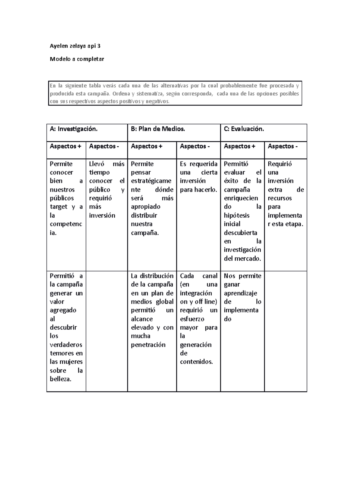 API 3 - Actividad práctica 3 - Ayelen zelaya api 3 Modelo a completar ...