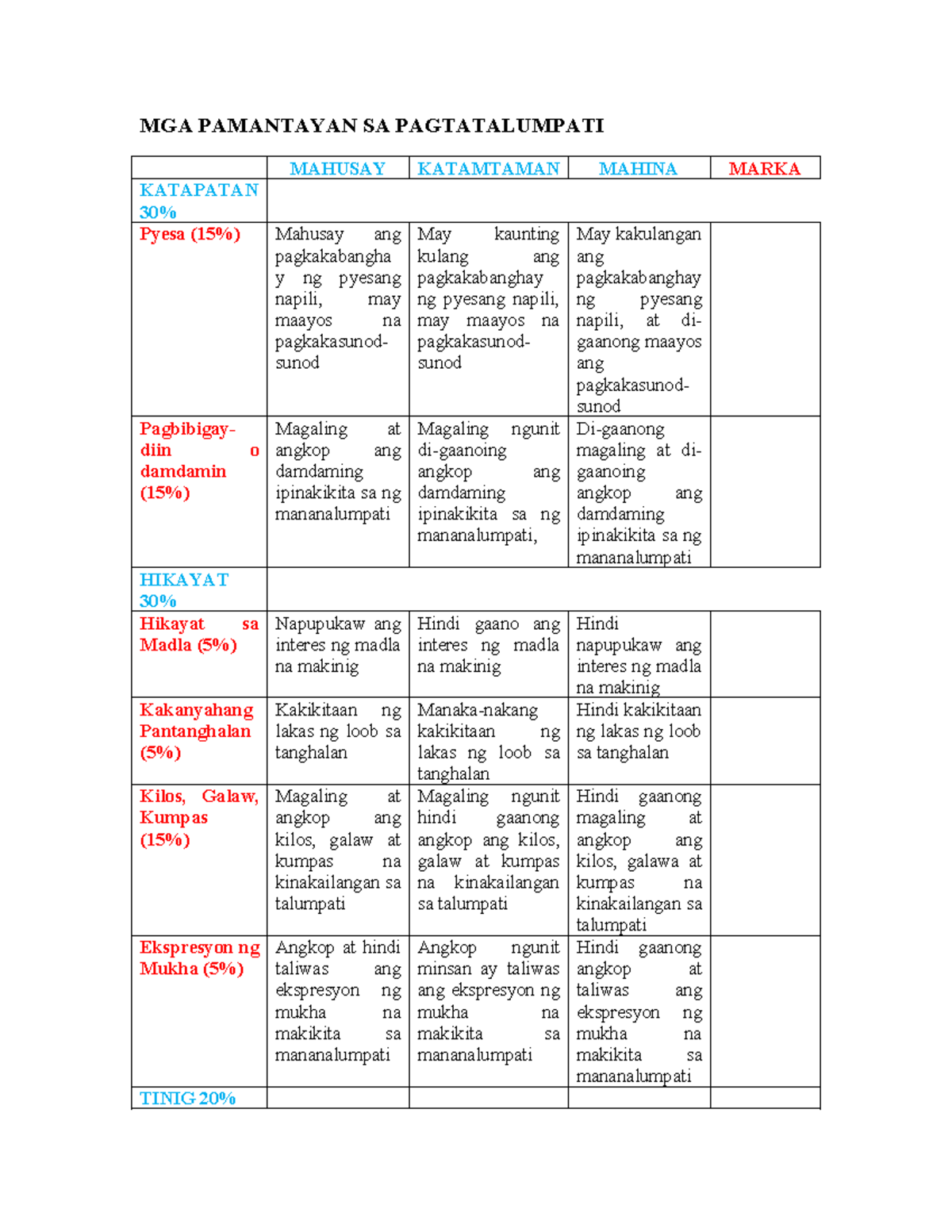 MGA Pamantayan SA Pagtatalumpati - MGA PAMANTAYAN SA PAGTATALUMPATI ...