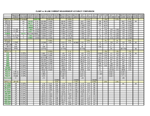 2019 +Spring+-+ECE+110L+Exam+1 - ECE 110L (Stacy Tantum) Name: NetID ...