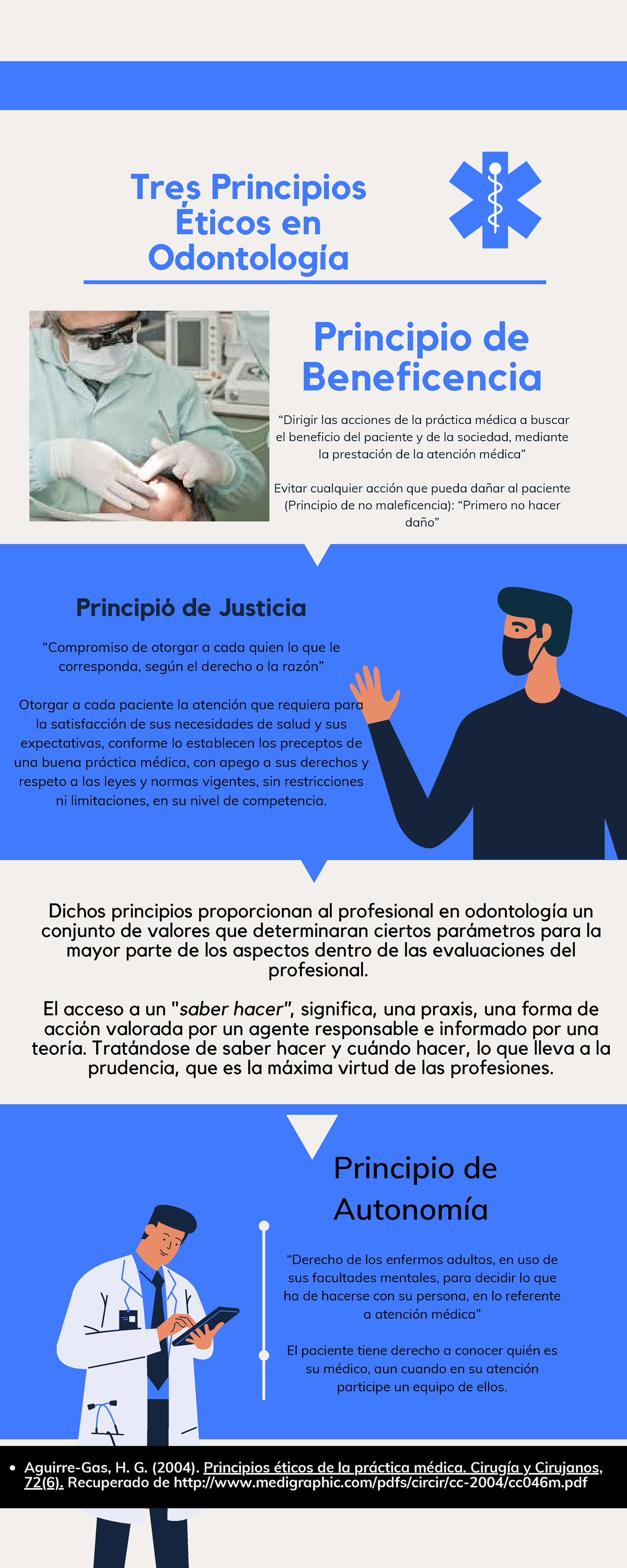 Act#10#GCAV Infografa 10#GCAV - Principio de Autonomía “Derecho de los ...