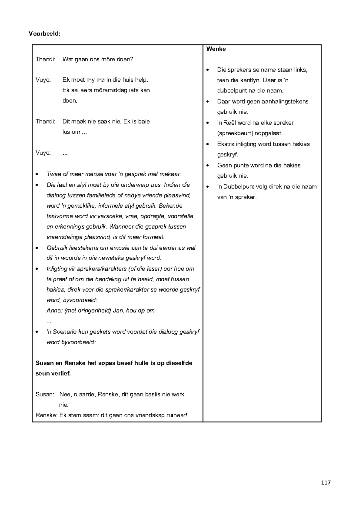 Dialoog - Helps leaner analyze and interpret Afrikaans dialog entries ...