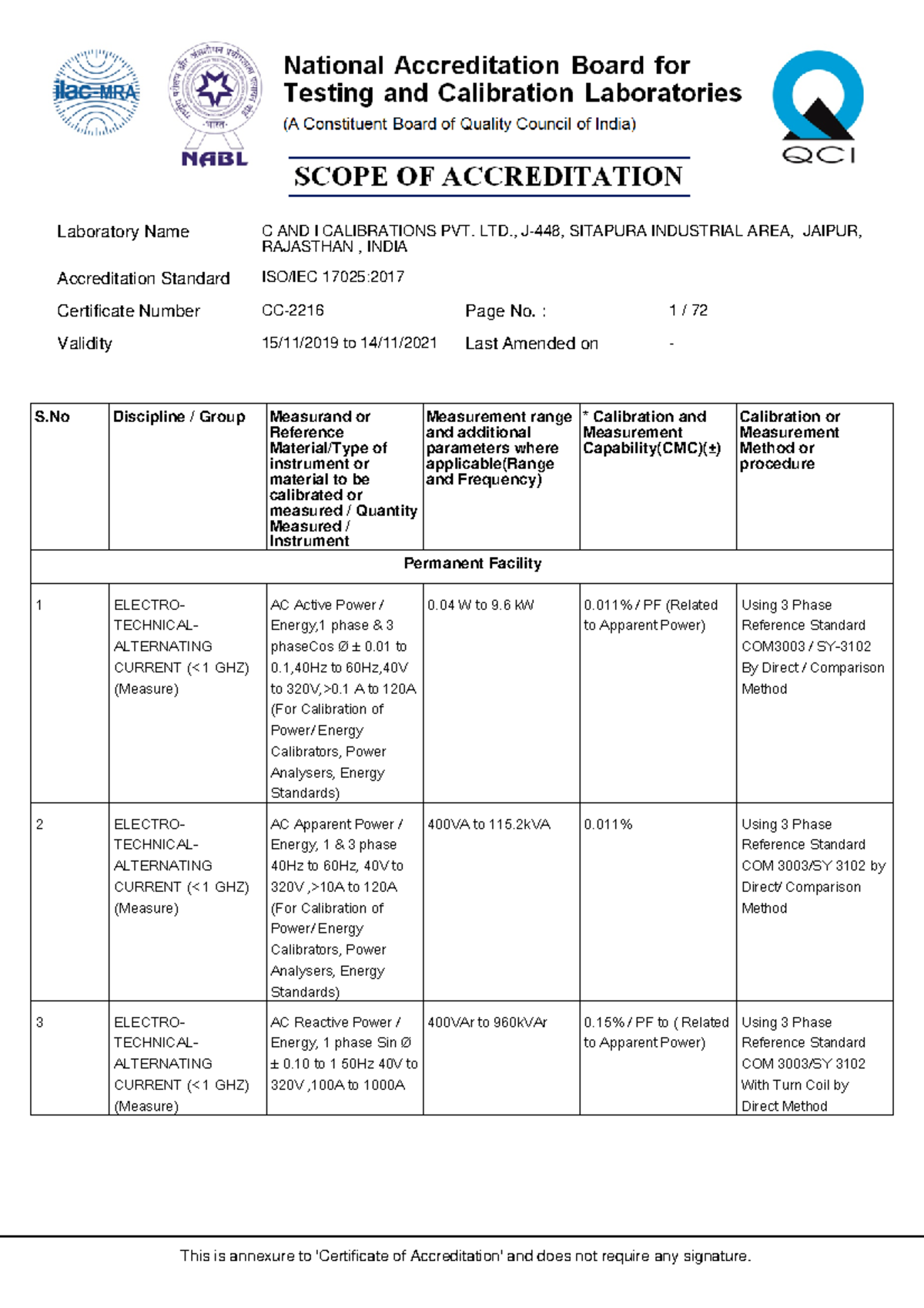 Scope Location 1 CC-2216 - S Discipline / Group Measurand or Reference ...