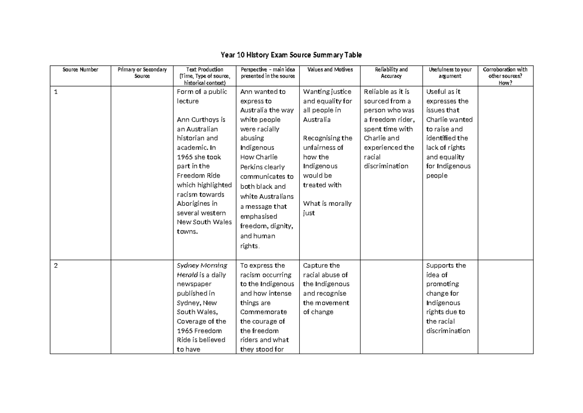 Source summary table - histroy - Year 10 History Exam Source Summary ...