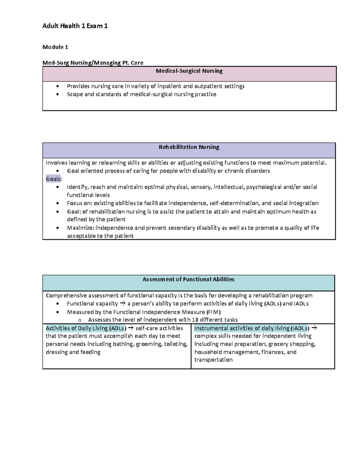 Exam 1 Study Guide - Module 1 Med-Surg Nursing/Managing Pt. Care ...