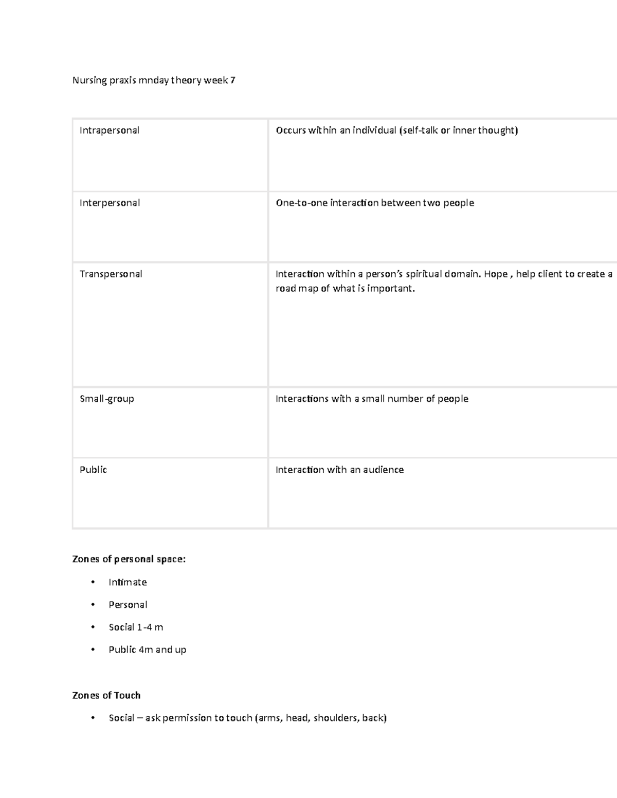 Communication and Sensory alteration - Nursing praxis mnday theory week ...