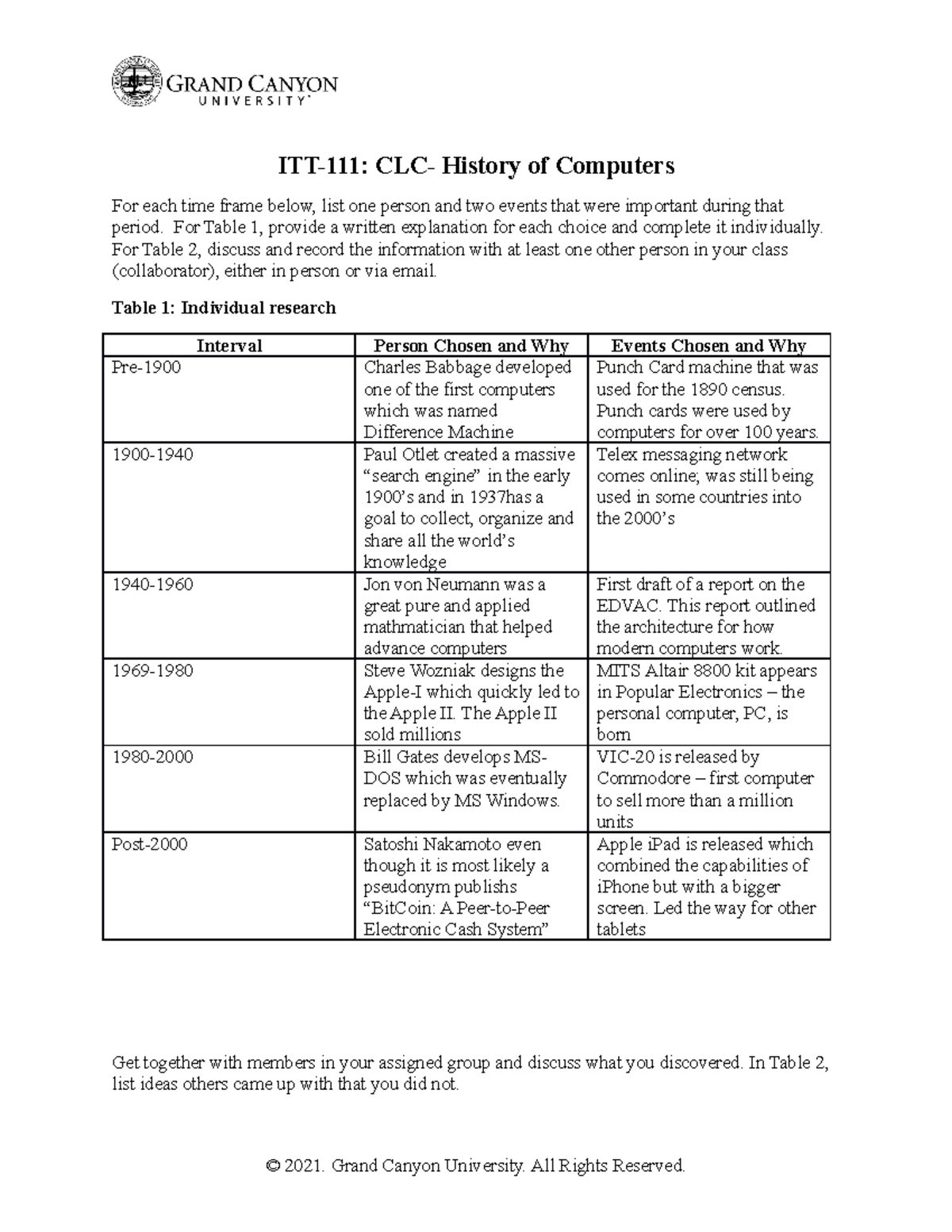 ITT-111-Topic 2Activity 3 - ITT-111: CLC- History of Computers For each time frame below, list ...