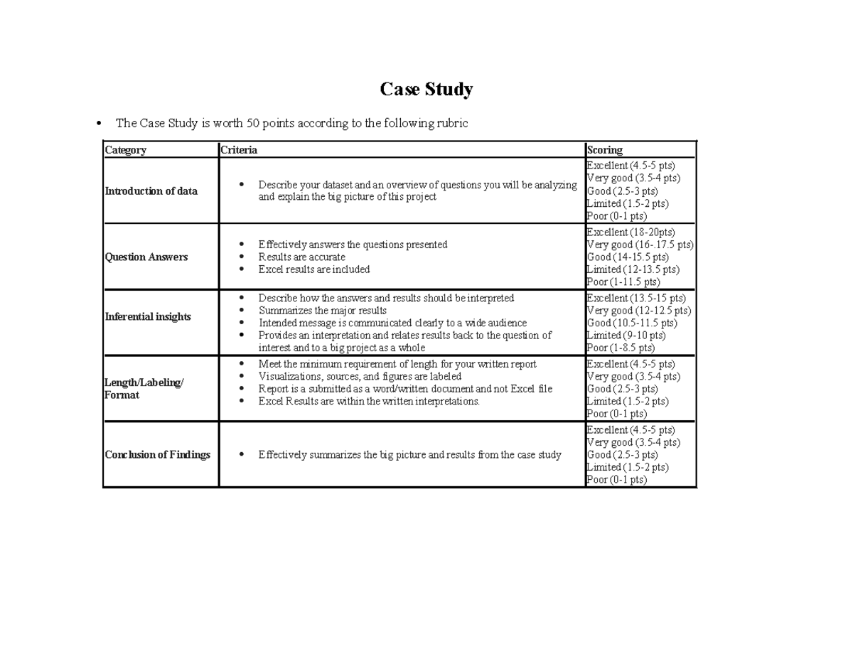 BUS210 Case Study Rubric - Case Study The Case Study is worth 50 points ...