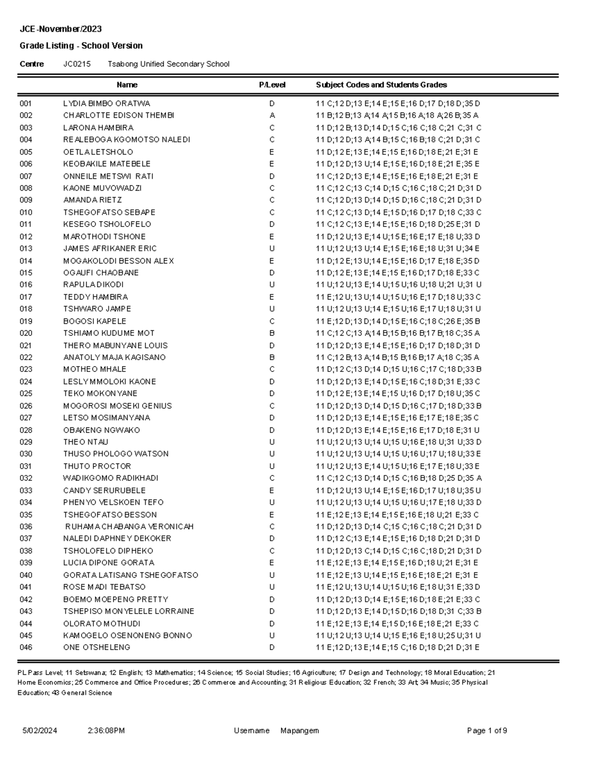 Form 3 results 2023 - Pass exams - Grade Listing - School Version ...