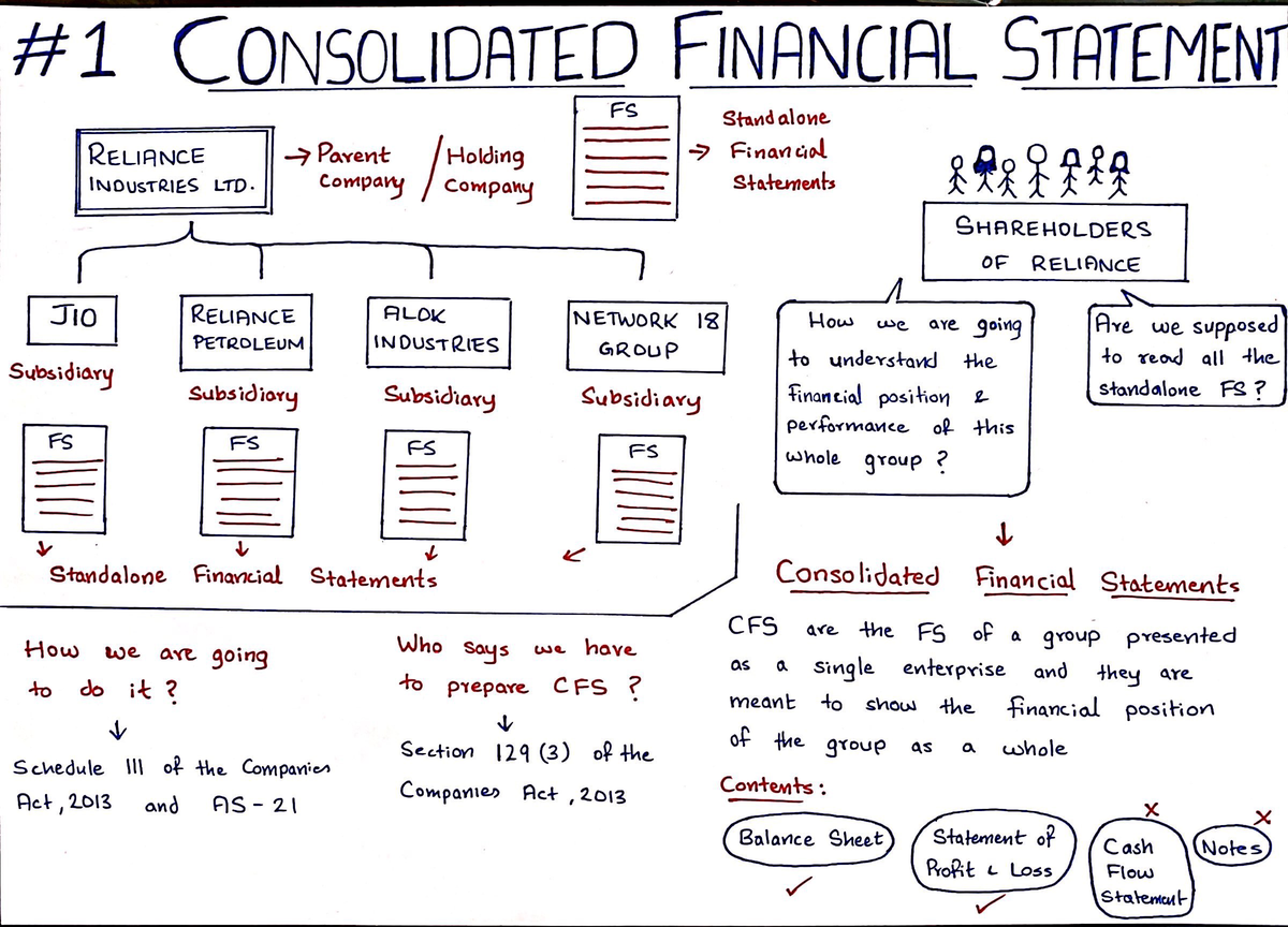 Consolidated Financial Statements - Intermediate Accounting - Studocu