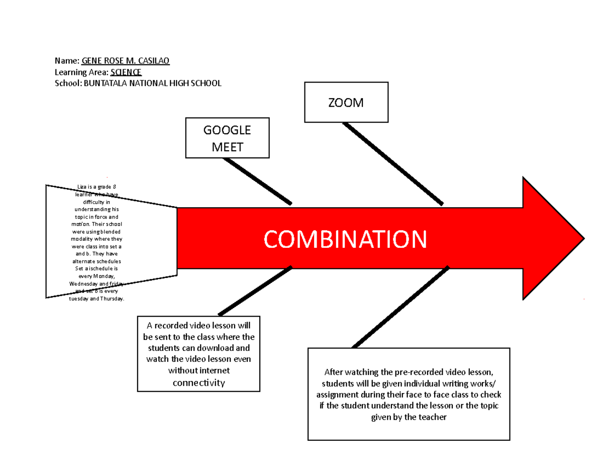 Combination activity - Name: GENE ROSE M. CASILAO Learning Area ...
