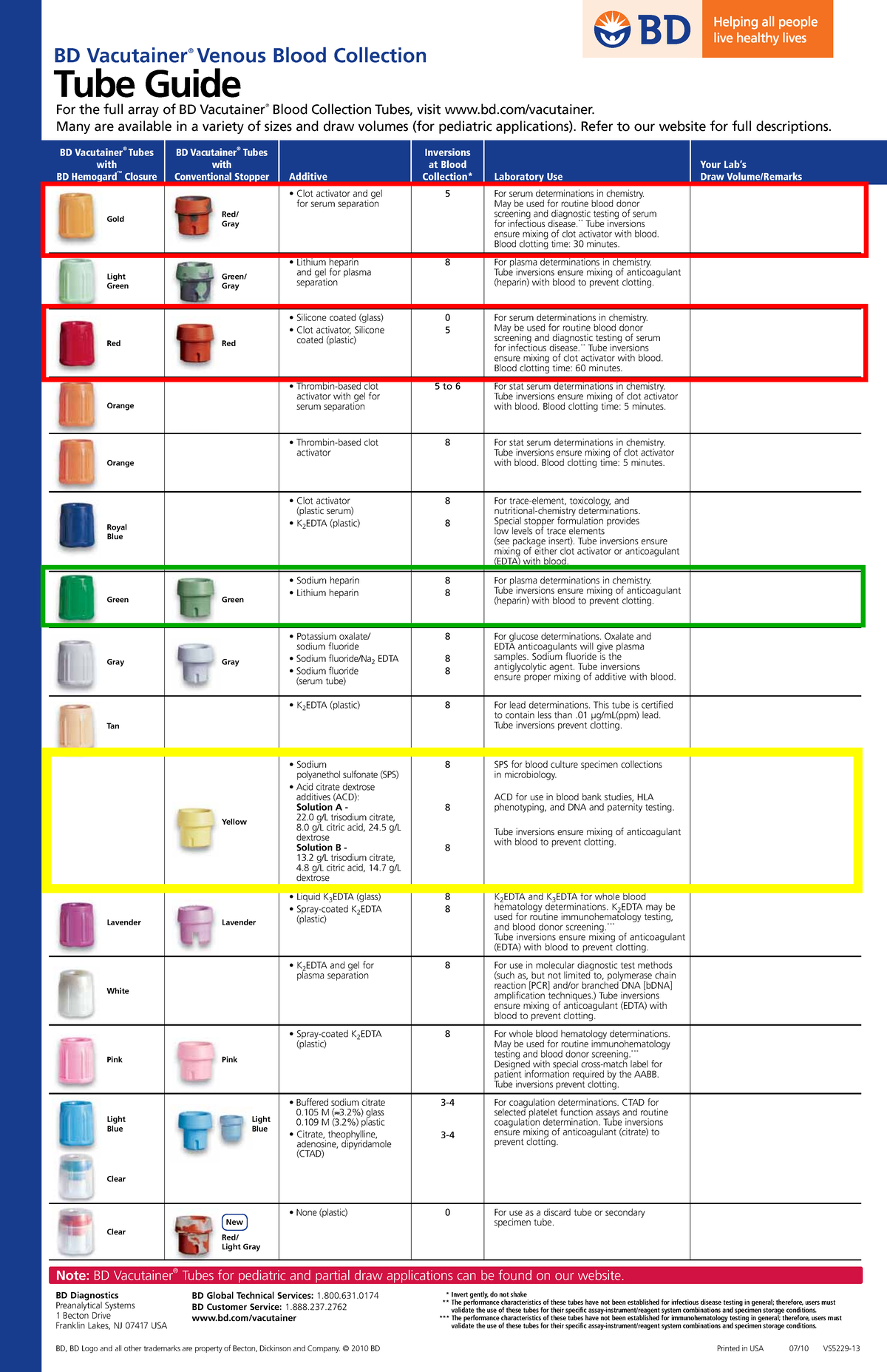 Tubes chart - BD Vacutainer ® Venous Blood Collection Tube Guide BD ...