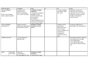 Guide to good prescribing - WHO/ DAP/ 94. Distr: General Original ...