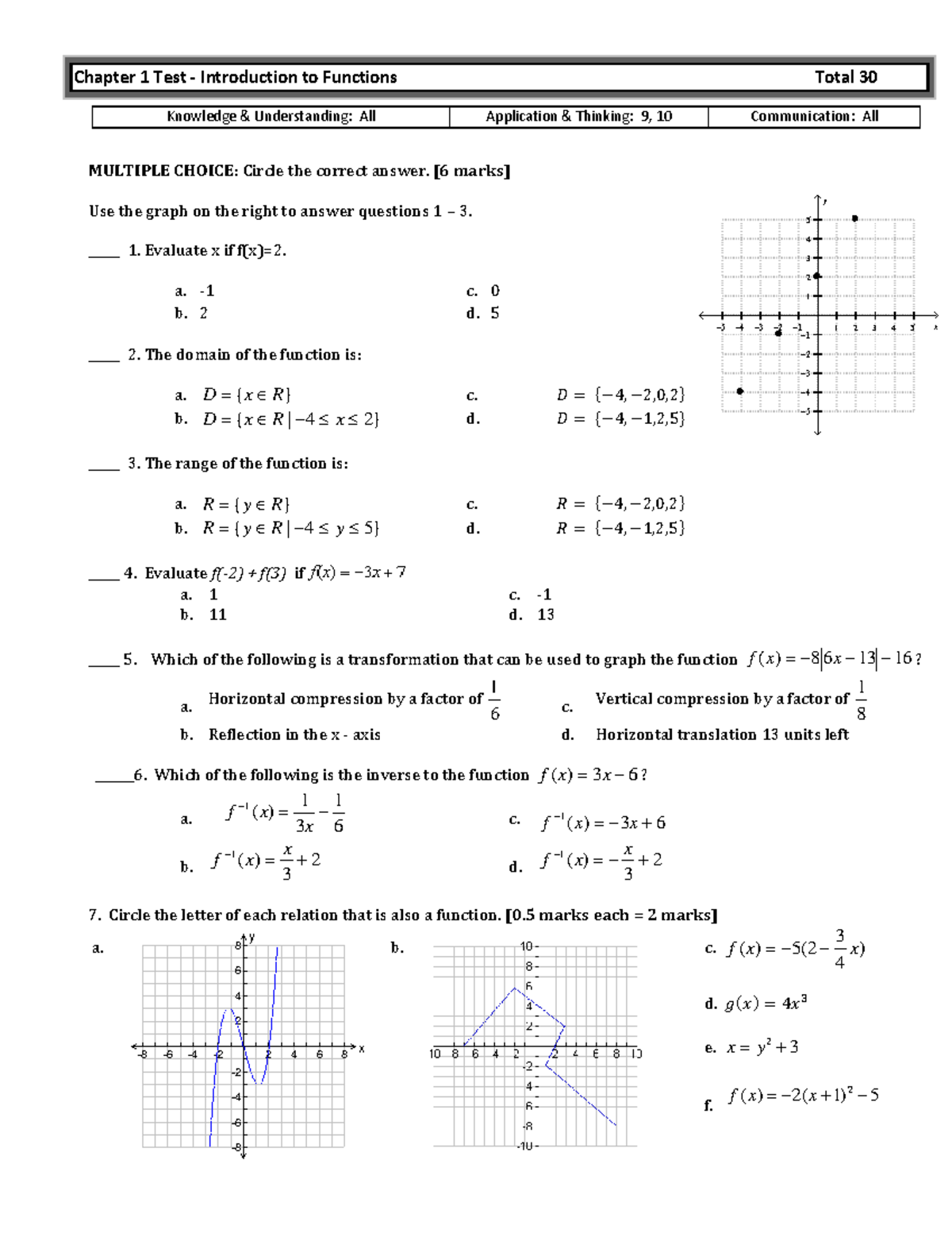 Test Chapter 1 Introduction to Functions -8 -6 -4 -2 2 4 6 8 - 2 4 6 8 ...