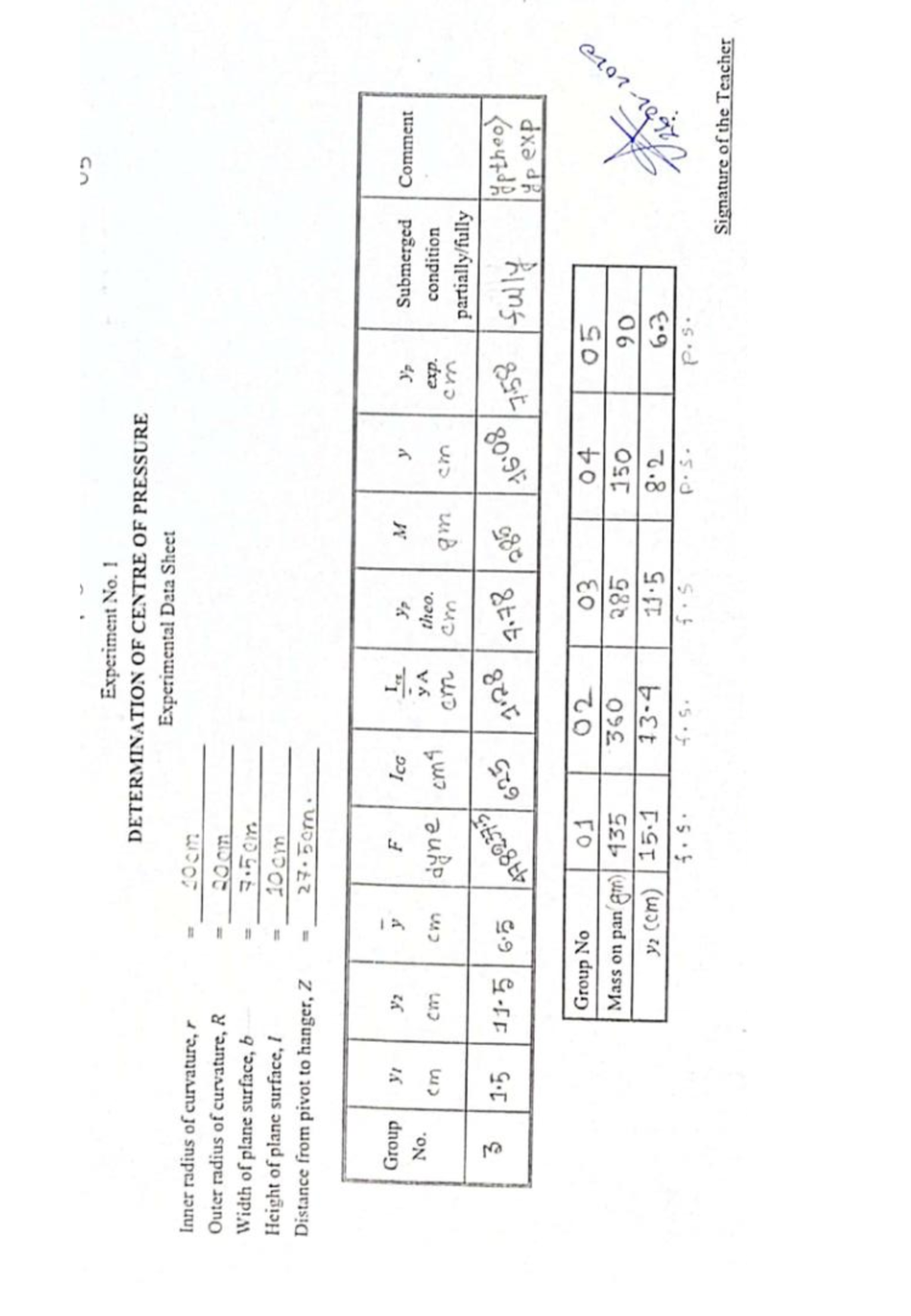 Exp-1 Sample Calculation - us Experiment No. 1 DETERMINATION OF CENTRE ...