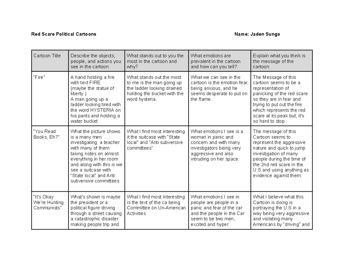 Jaden Sunga - Red Scare Political Cartoons - Red Scare Political ...