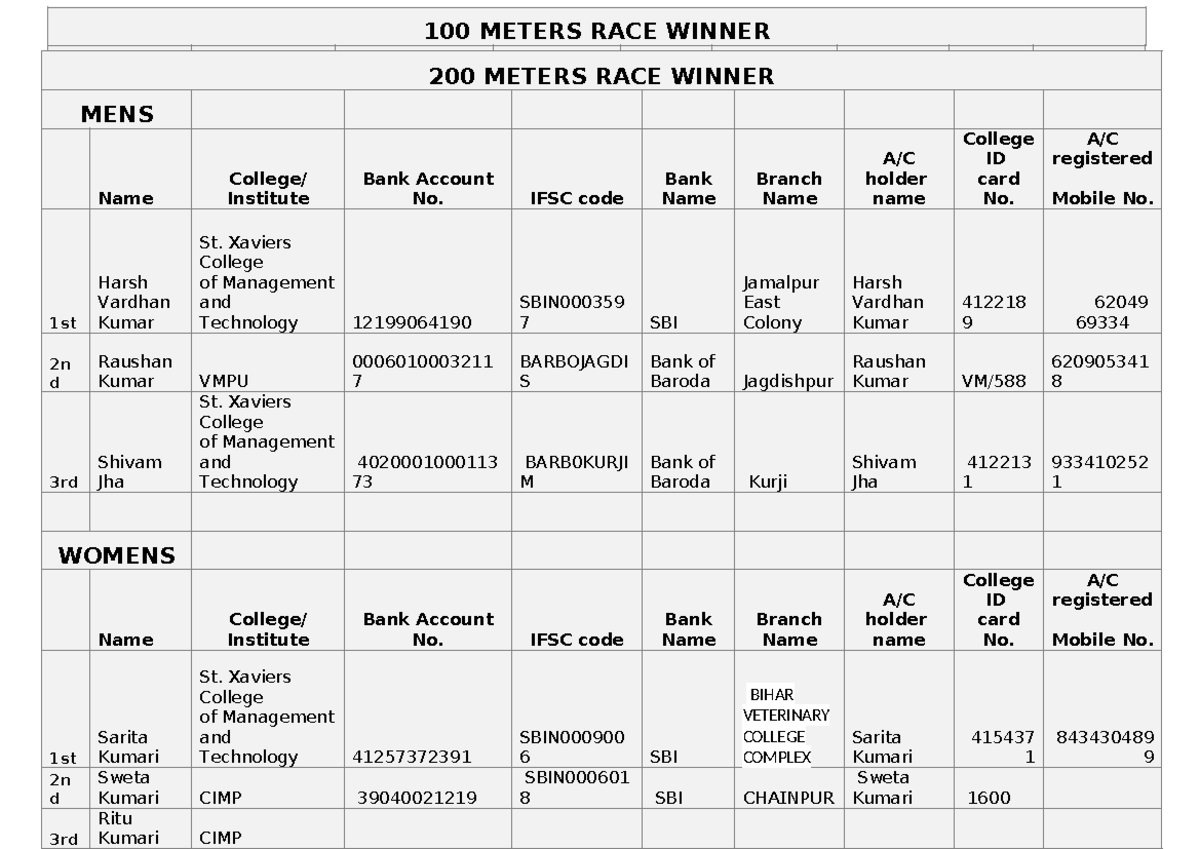 100 Meters RACE Winner - 100 METERS RACE WINNER MENS Name College ...