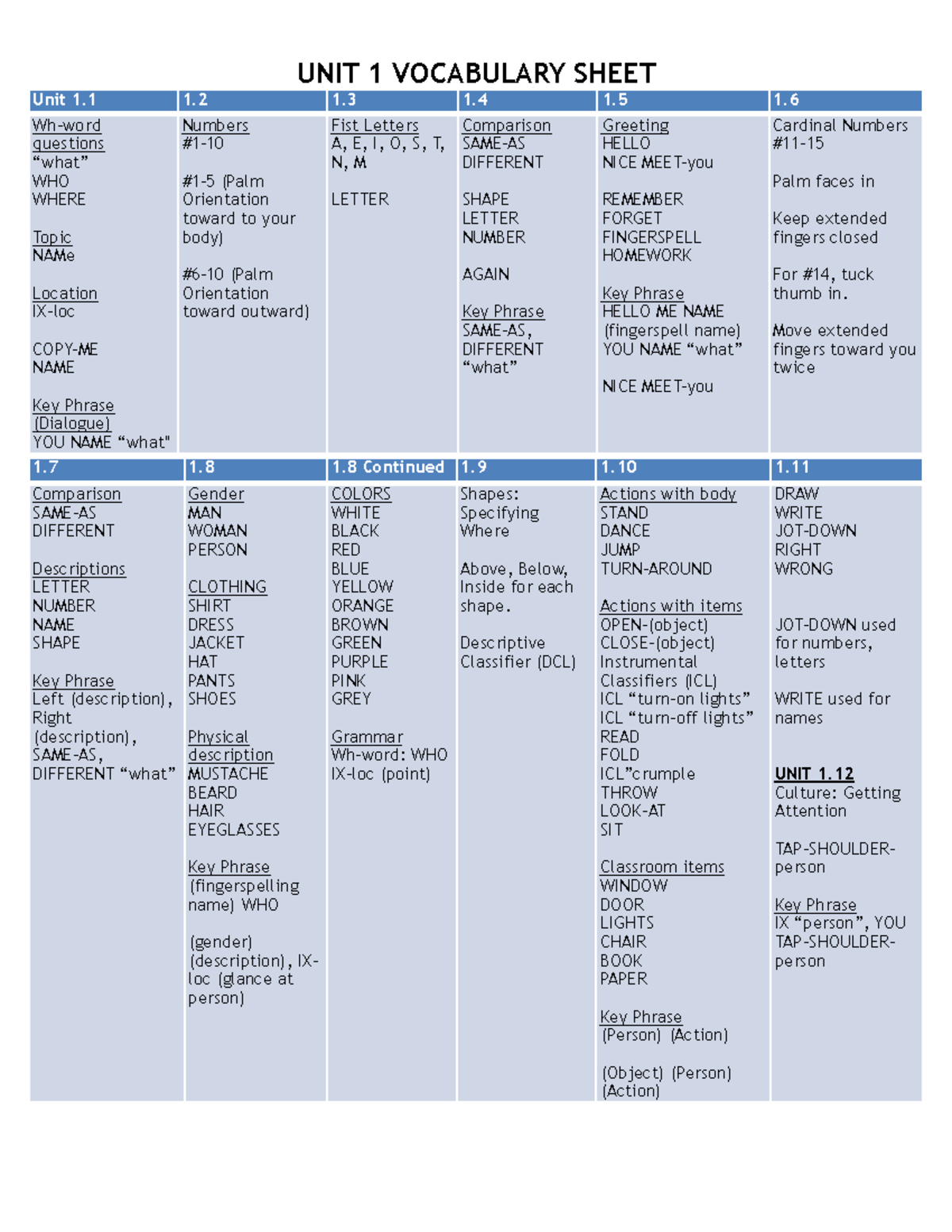 Unit 1 Vocabulary Notes Easy Version - UNIT 1 VOCABULARY SHEET Unit 1 1 ...