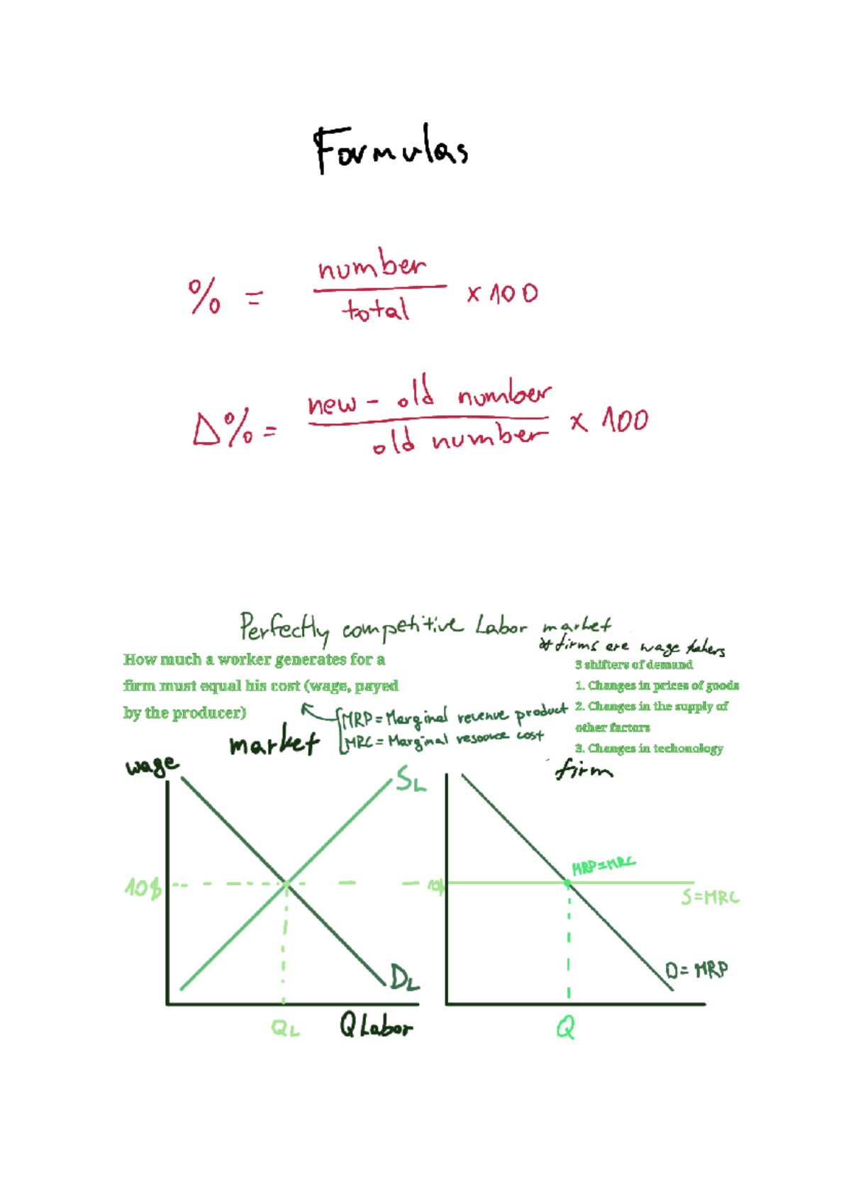 AP Econs Formulas and Graphs - Studocu