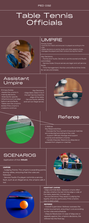 P2 PE Infographic - Roles and Responsibilities of an Offical in Table ...