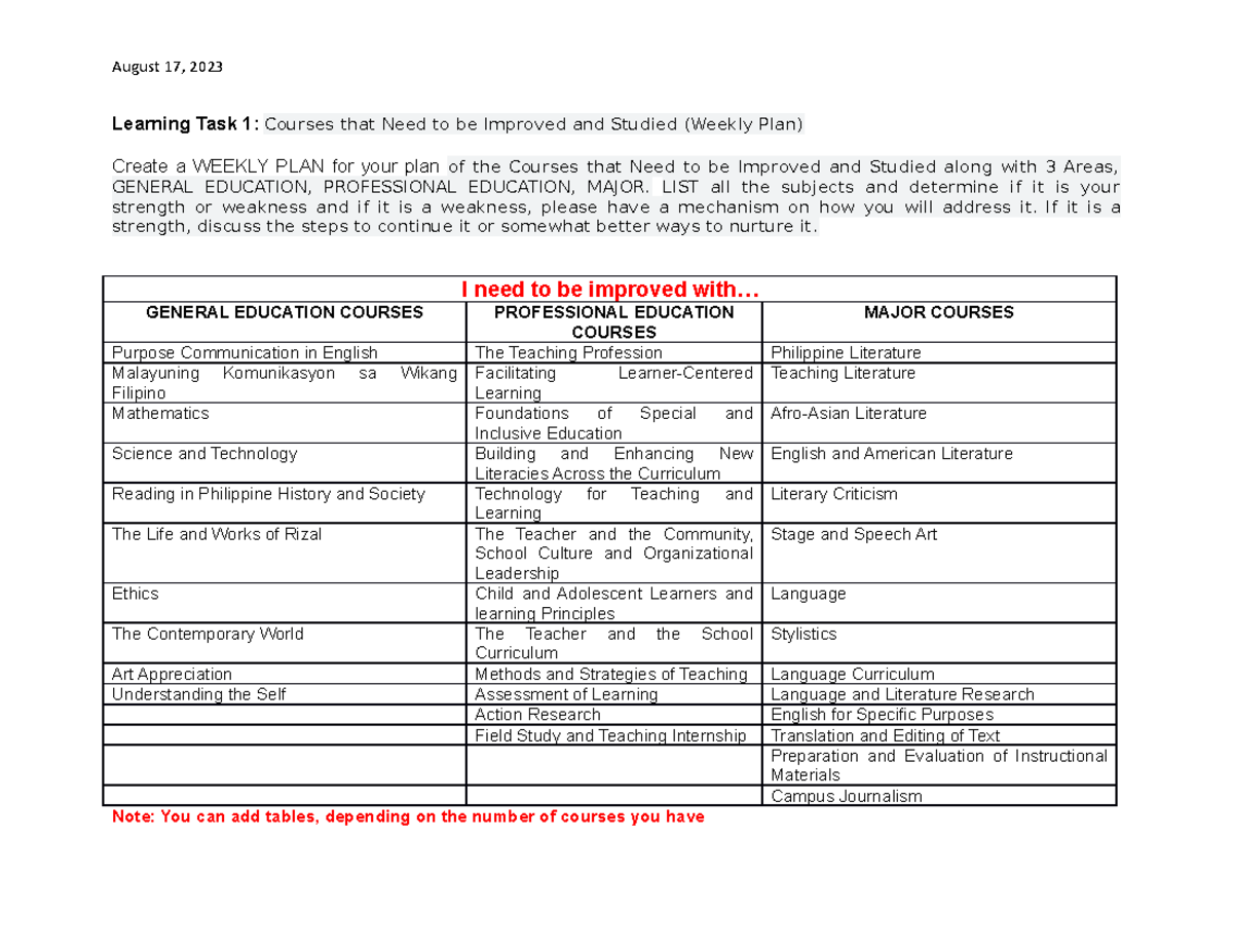 Learning-Task-1-Weekly-Plan (1).docx- Learning Task 1: Courses that Need to be Improved and ...