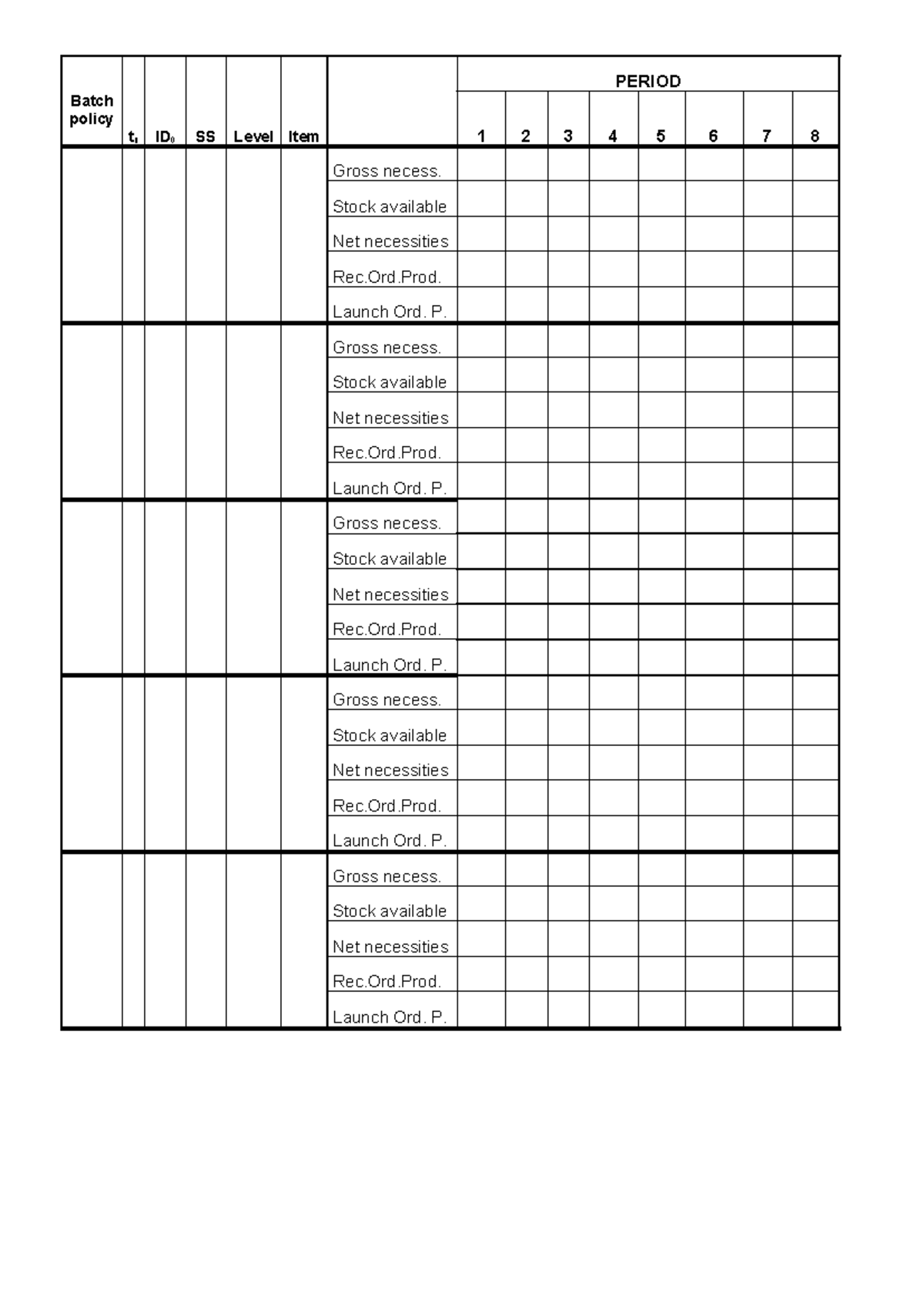 MRP Template GRID - PERIOD Batch policy ts ID 0 SS Level Item 1 2 3 4 5 ...