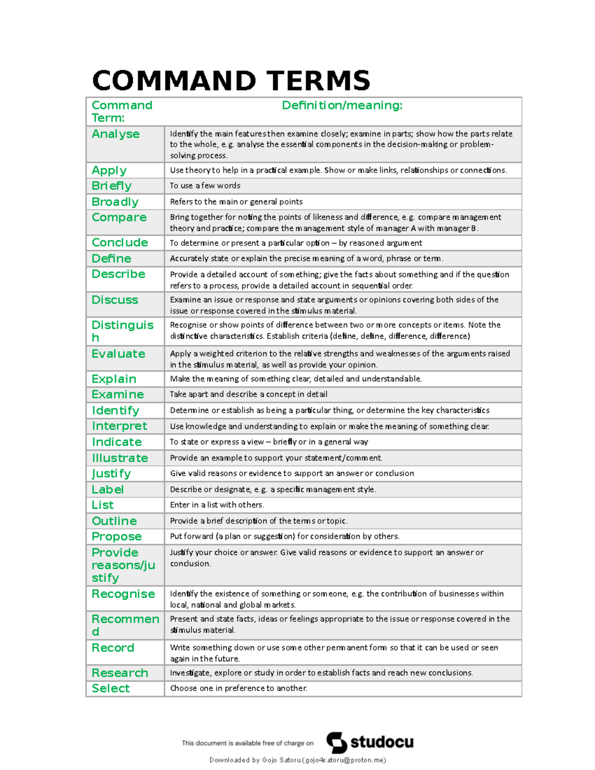 Task words - Business management notes - COMMAND TERMS Command Term: De ...