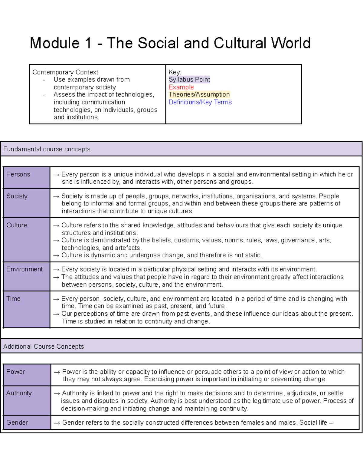 SAC Prelim Notes - Module 1 - The Social and Cultural World ...