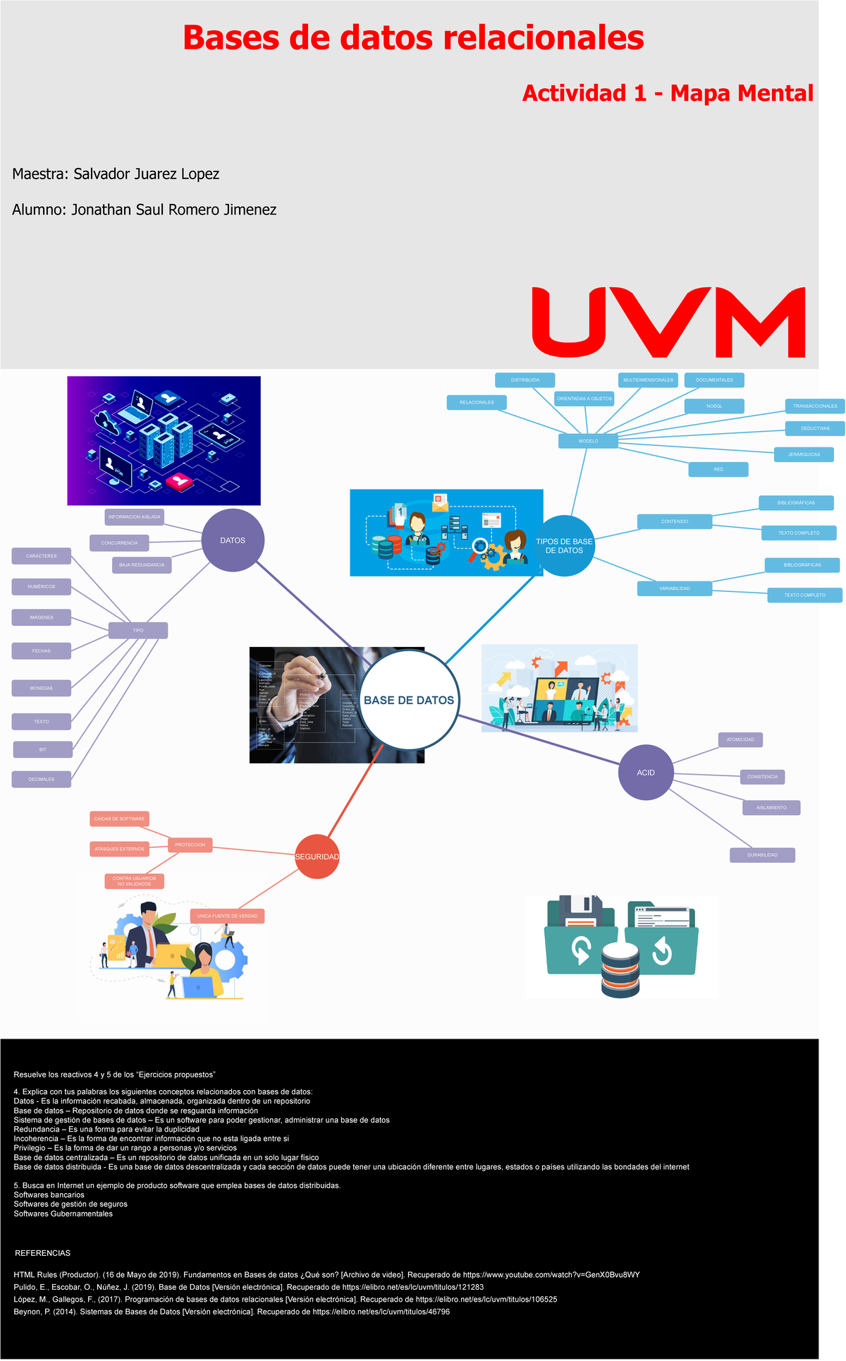 Actividad 1 Data Base - Arquitectura Empresarial Actividad 2 - Infografia Maestra: Judith ...