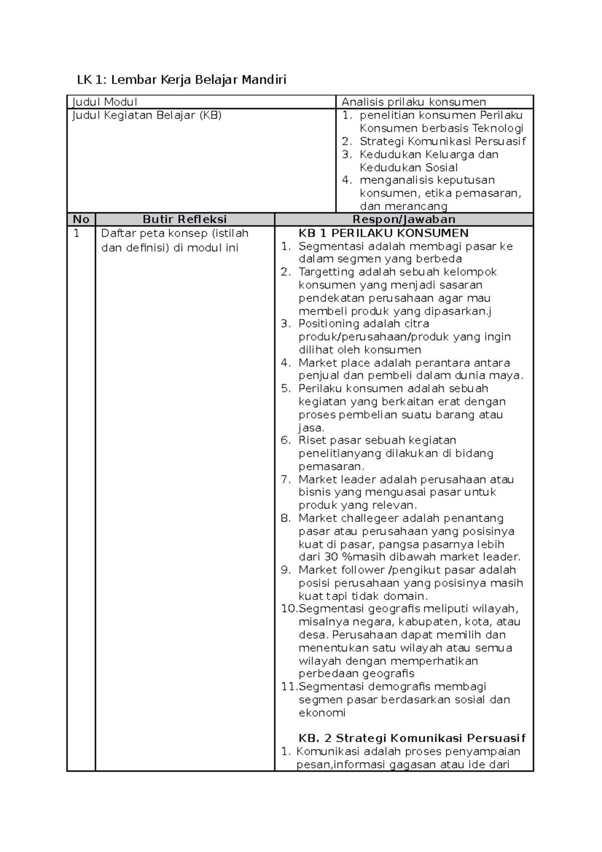 LK 1- Lembar Kerja modul 4 - LK 1: Lembar Kerja Belajar Mandiri Judul ...
