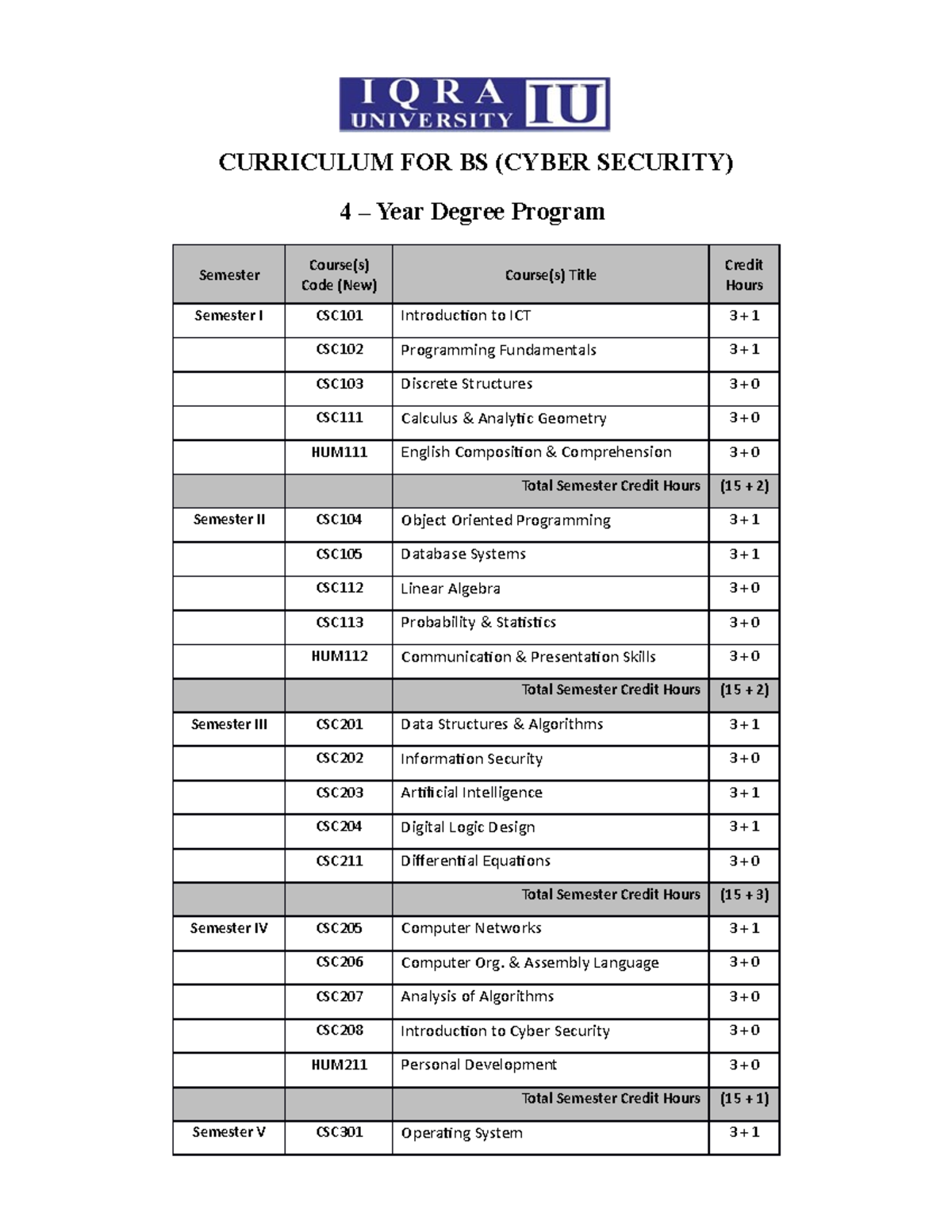 BS Cyber Security - CURRICULUM FOR BS (CYBER SECURITY) 4 – Year Degree ...
