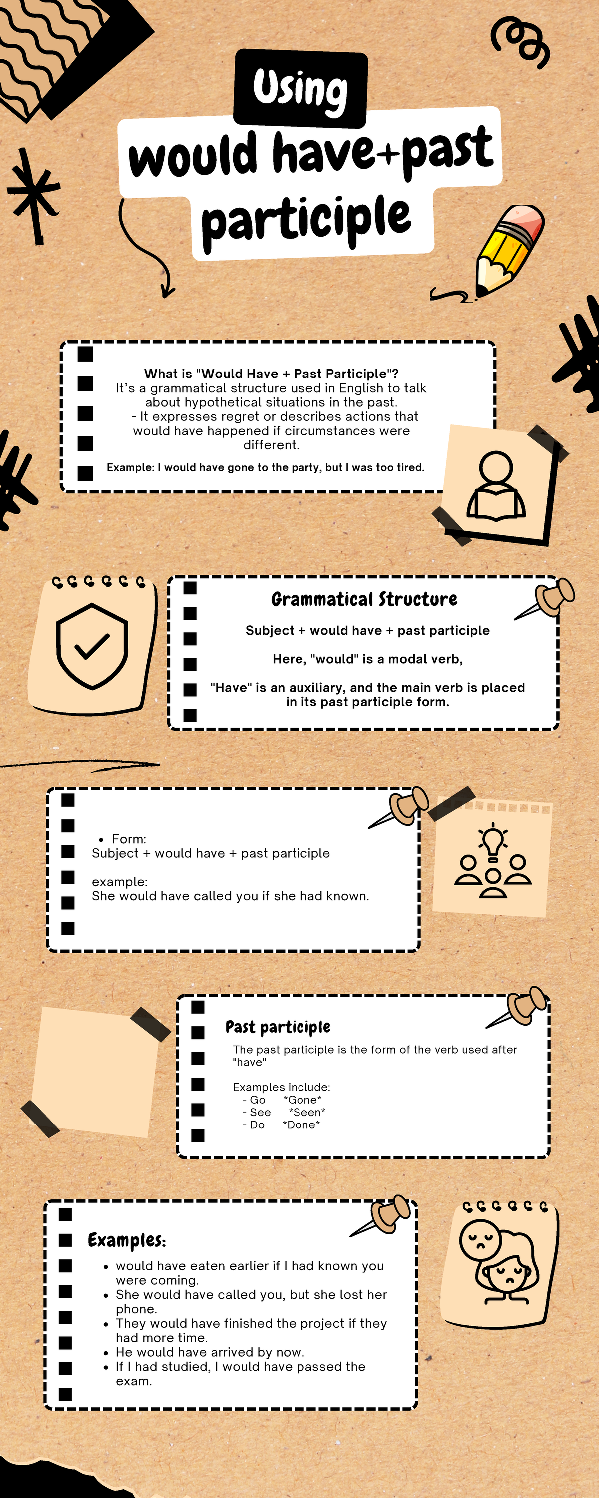Ingles - esw - would have+past participle Using Form: Subject + would ...