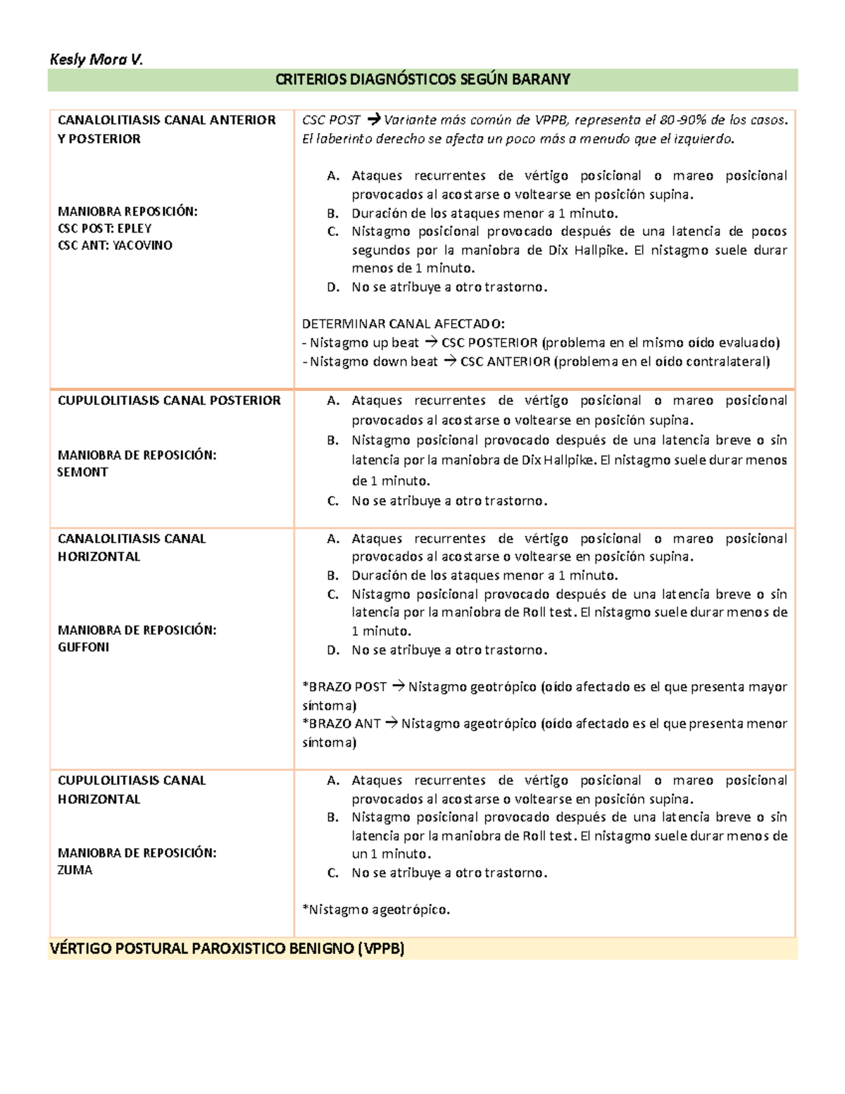 Criterios Diagnósticos Según Barany - CRITERIOS DIAGNÓSTICOS SEGÚN ...