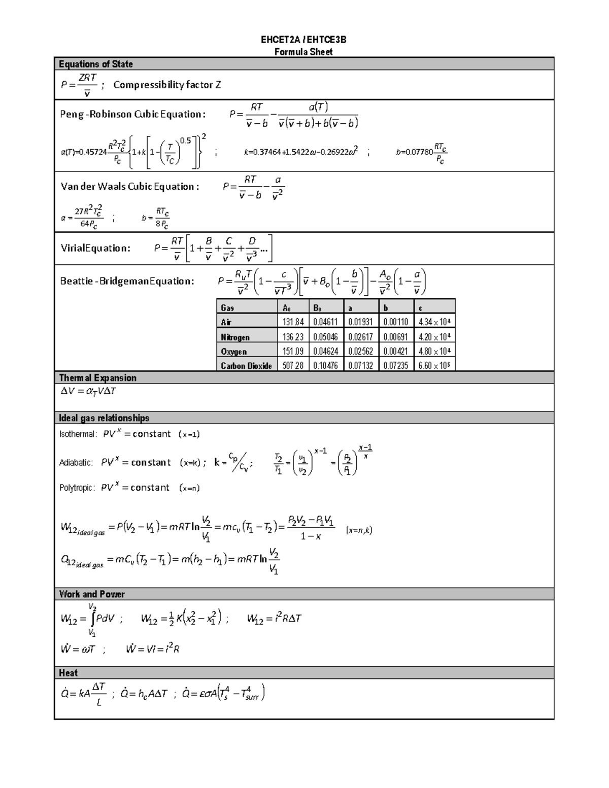 1. Ehcet 2A Formulasheet - EHCET2A / EHTCE3B Formula Sheet Equations of ...