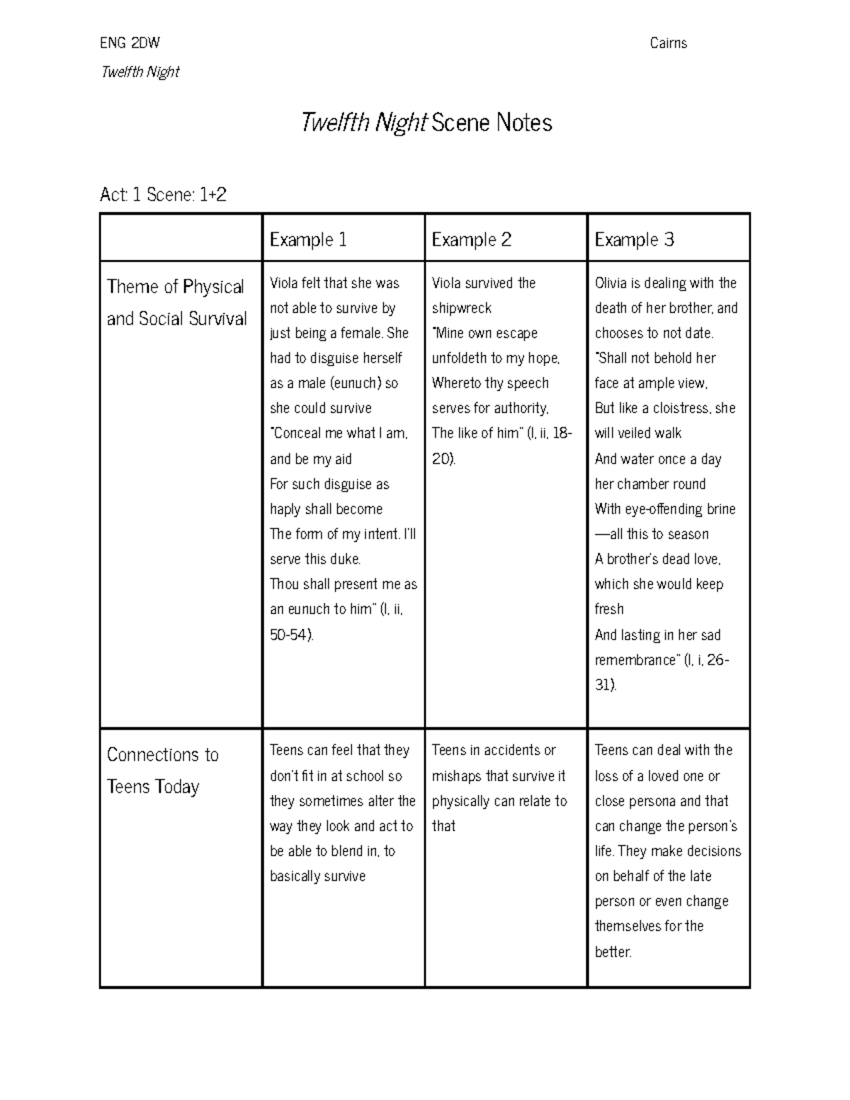 Twelfth Night Scene Notes - Twelfth Night Twelfth Night Scene Notes Act ...