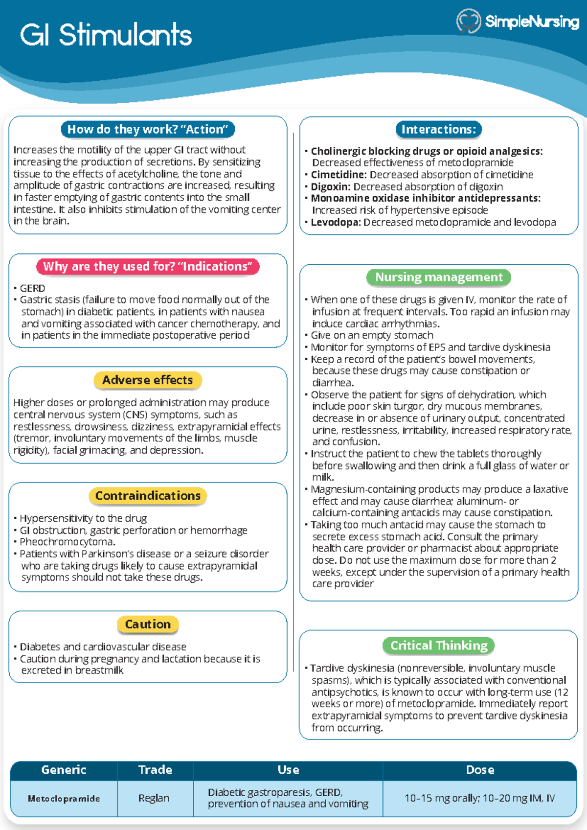 GI Stimulants Notes - GI Stimulants Metoclopramide Generic Use Dose ...