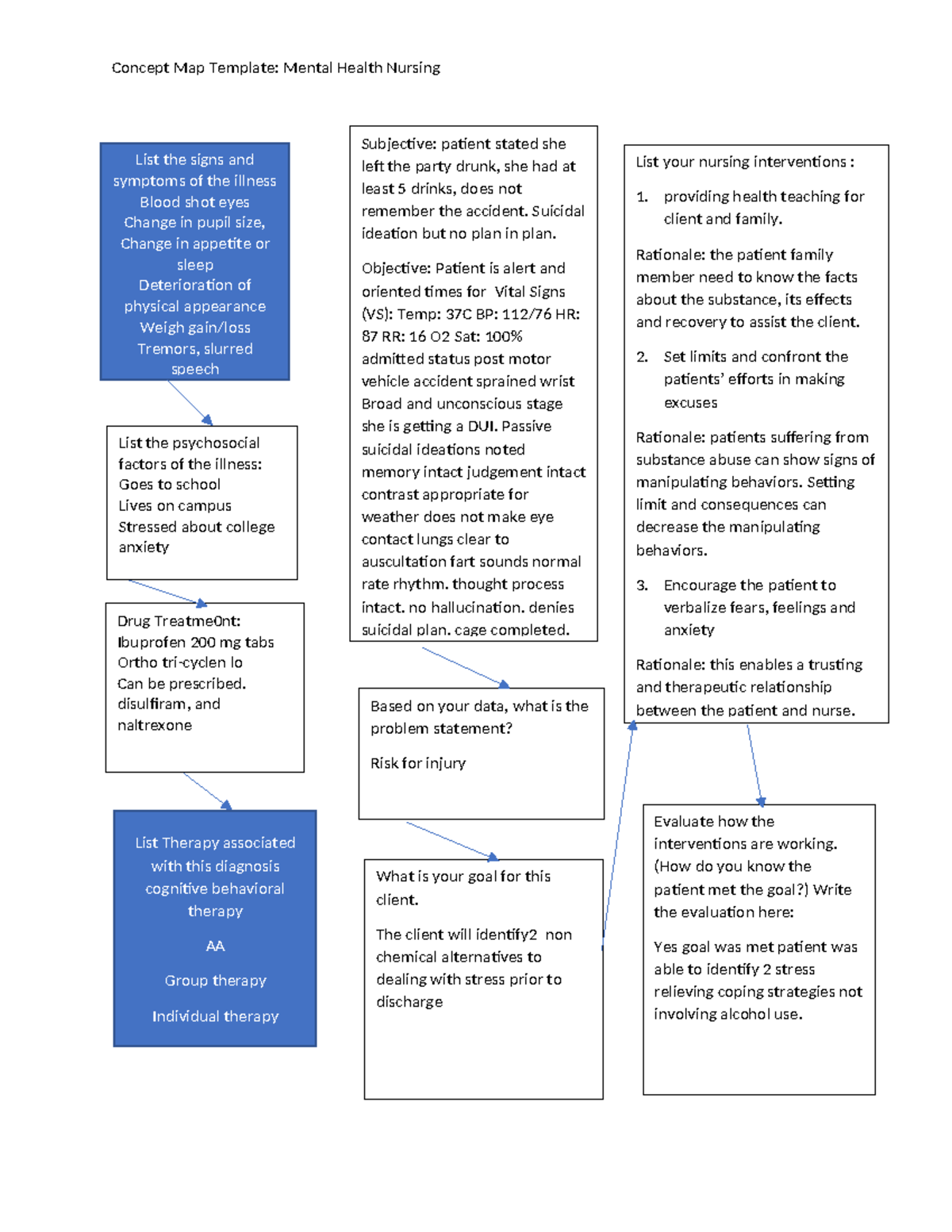 Alcholism Concept map - Concept Map Template: Mental Health Nursing ...