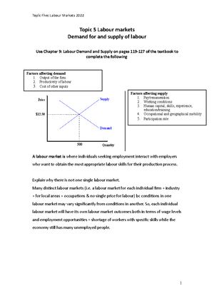 Topic 1 booklet - past hsc economics questions - YEAR 12 ECONOMICS 2022 ...