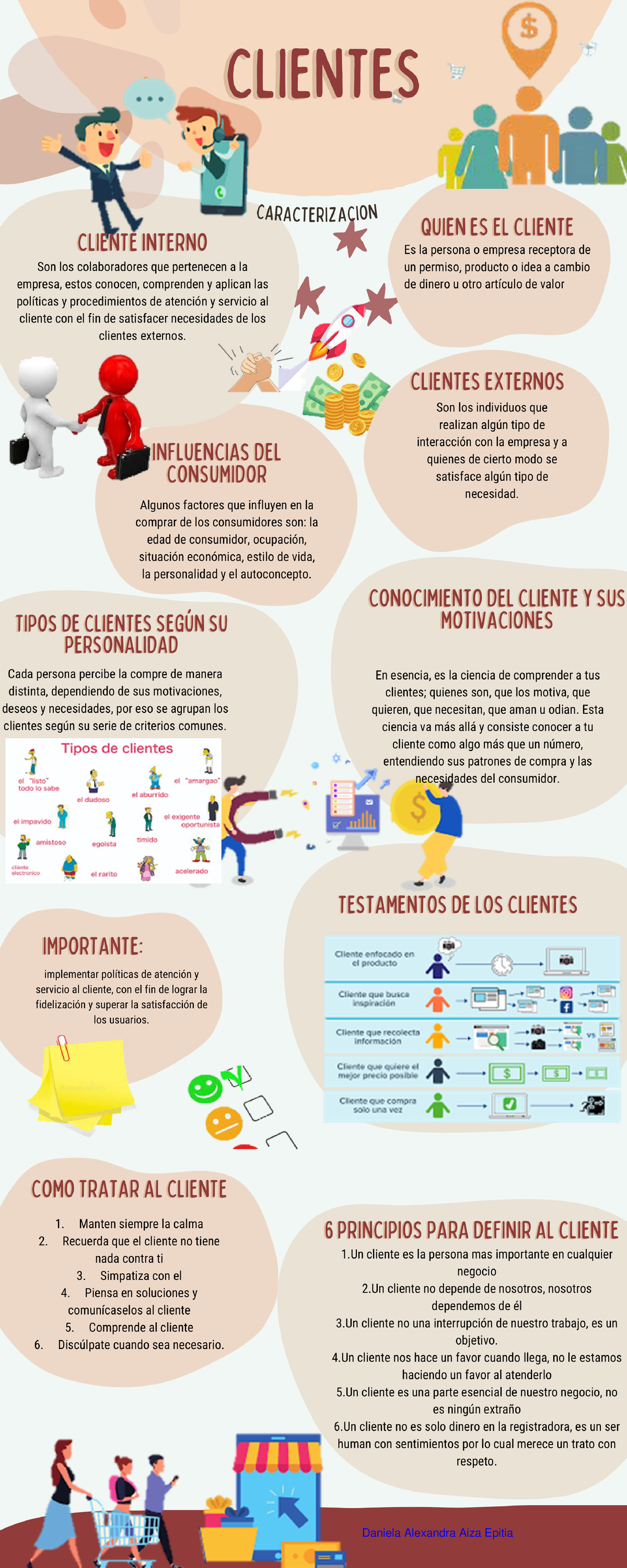 Infografía - infografia sobre caracteristicas del cliente ...