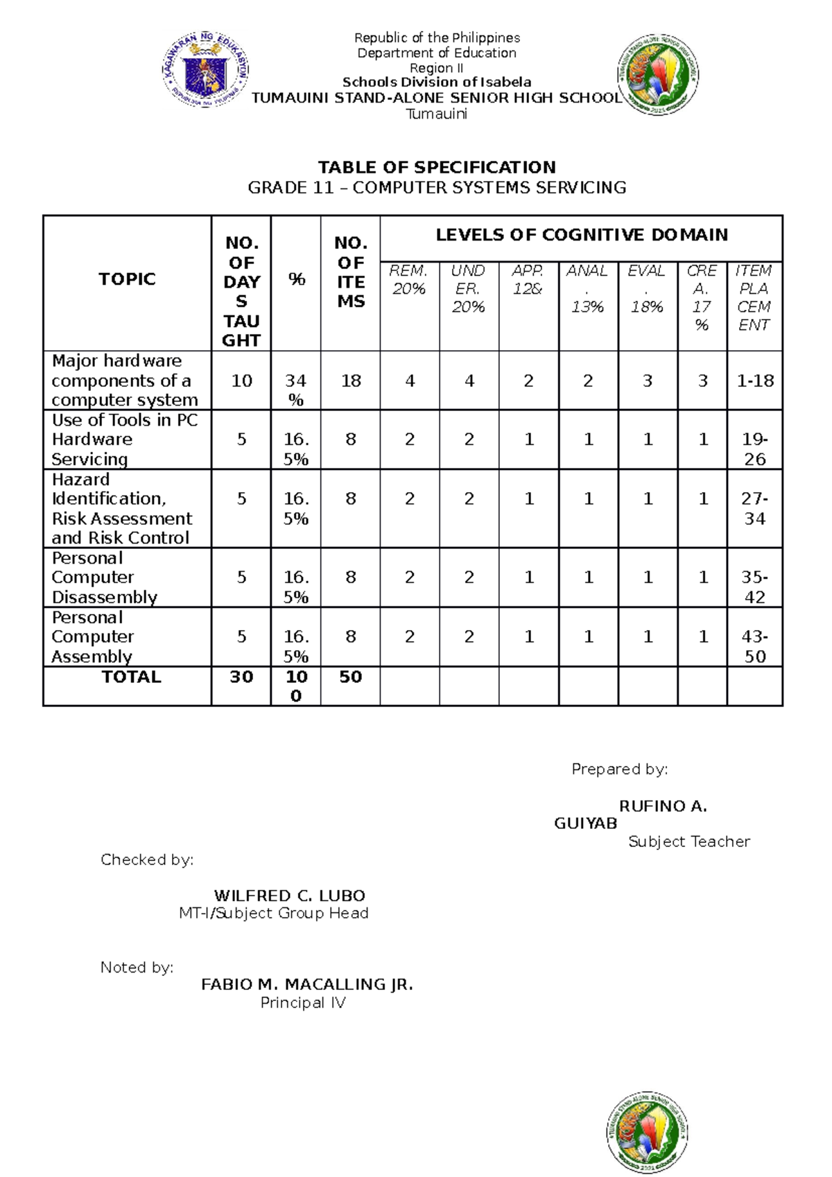CSS G 11 TOS with Exam 1st Quarter Exam - Republic of the Philippines ...