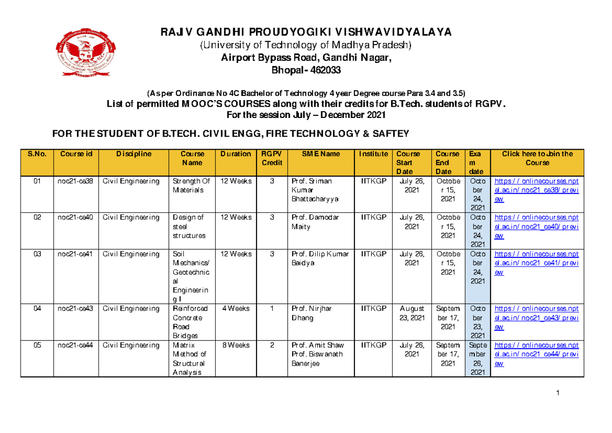 RGPV Moocs Original 12July2021120721040053 - Engineering - Studocu