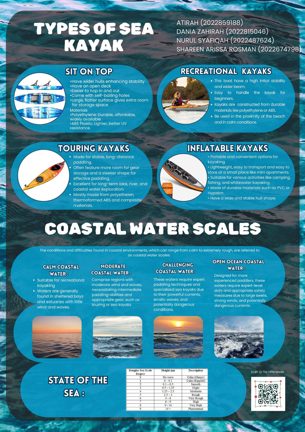 Types OF SEA Kayak AND Coastal Water Scales 20240510 151713 0000 ...