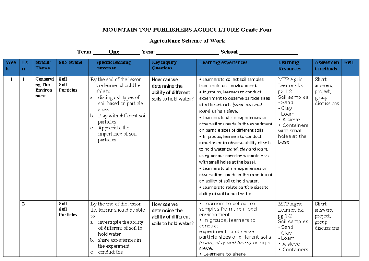 Grade 4 TERM 1 Agriculture Schemes - MOUNTAIN TOP PUBLISHERS ...