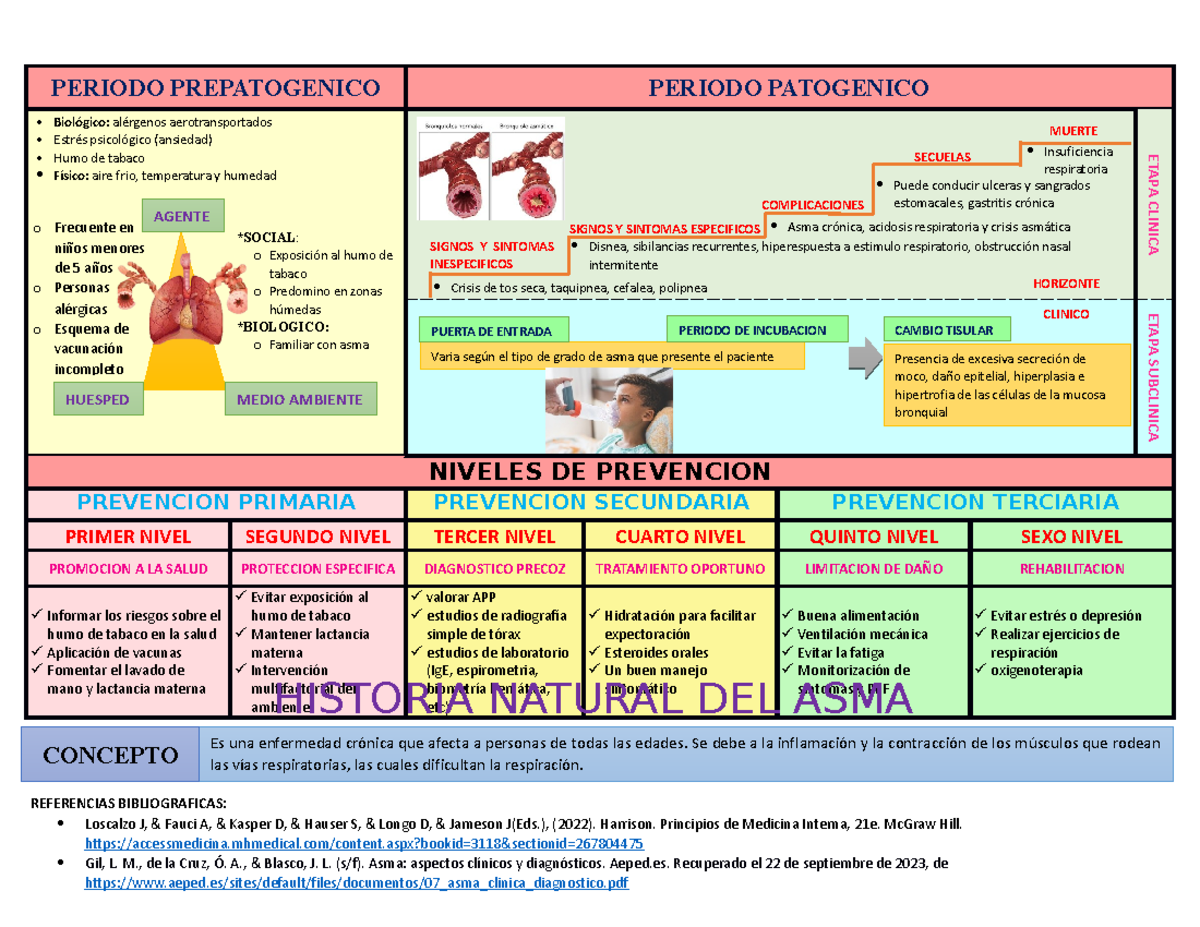 Periodo Prepatogenico - PERIODO PREPATOGENICO PERIODO PATOGENICO ETAPA ...