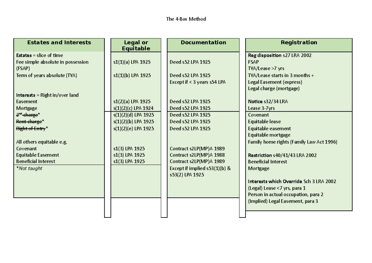 Easy method - The 4 Box Method Registered Land - The 4-Box Method ...